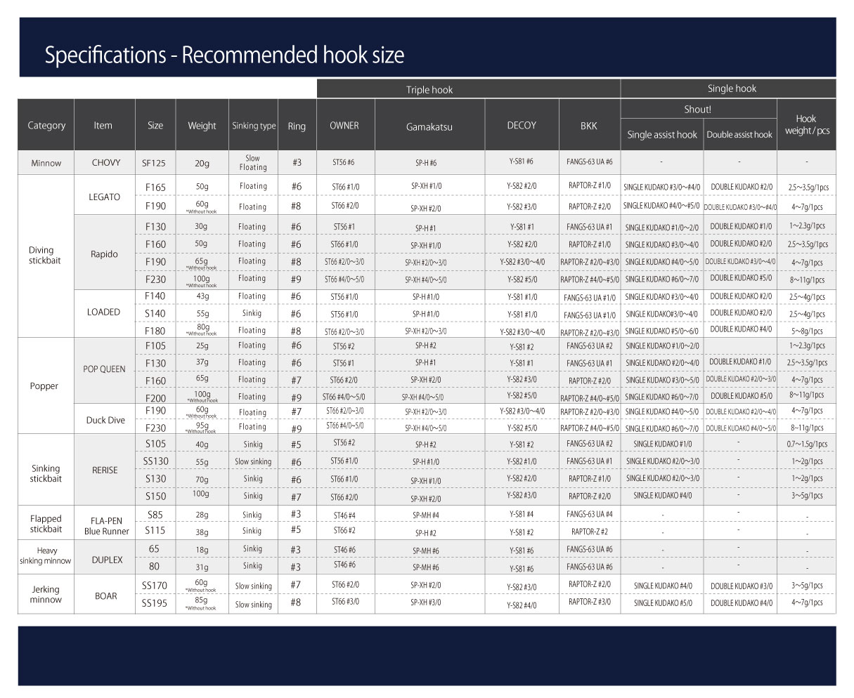 Recommended hook size｜YAMARIA Corporation